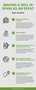 Wills in Spain: Complete full guide 2025