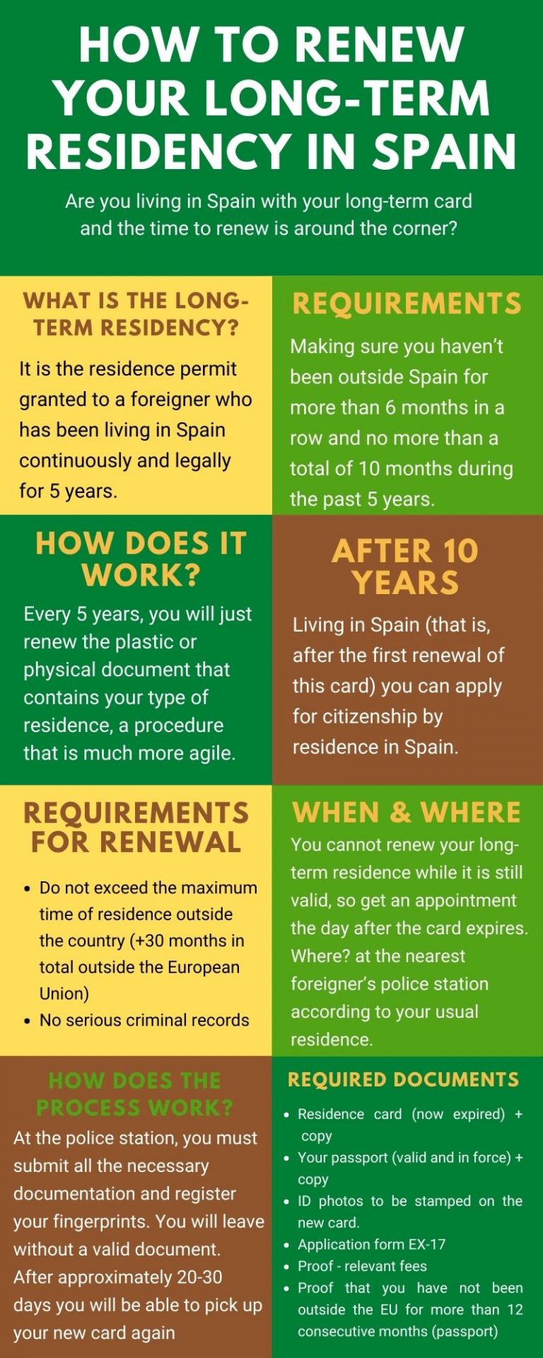 How to Renew your Long-Term Residency in Spain