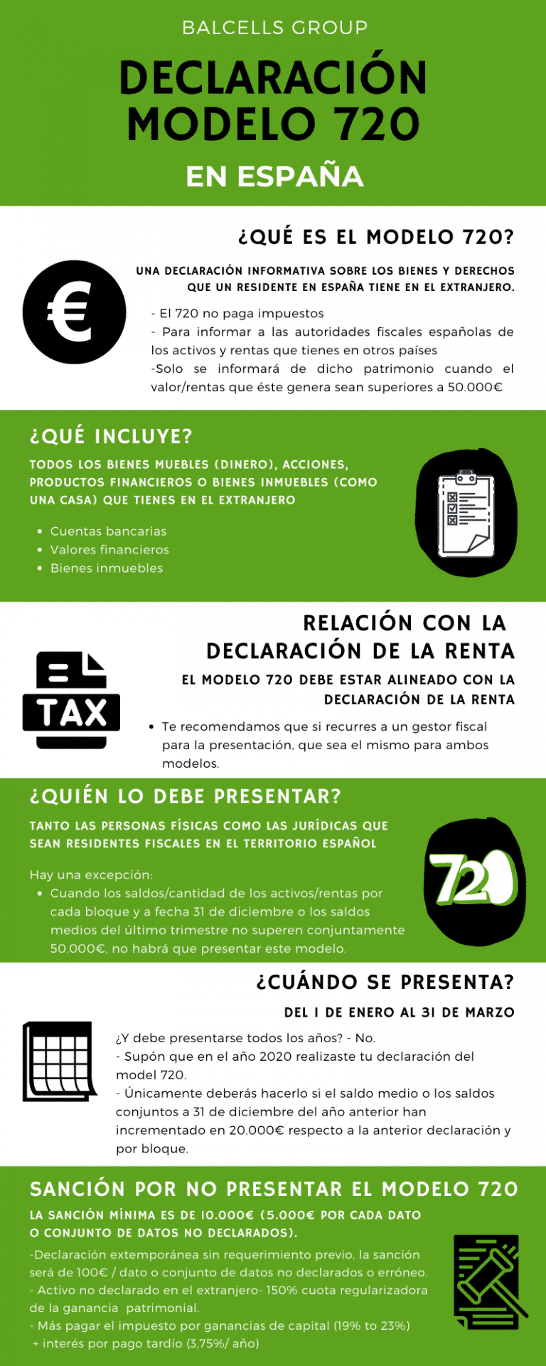 Modelo 720 en España (Guía Completa): Qué es y Cómo Declarar