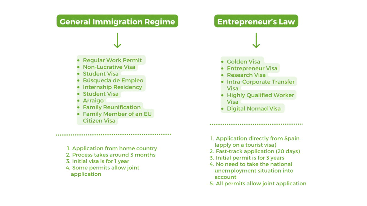 How to get your residency in Spain: requirements