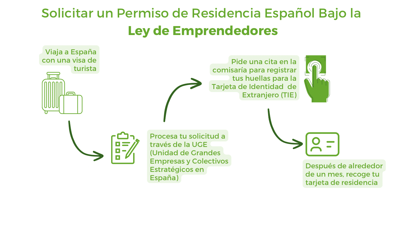 C mo Obtener Tu Permiso De Residencia En Espa a Gu a 2025